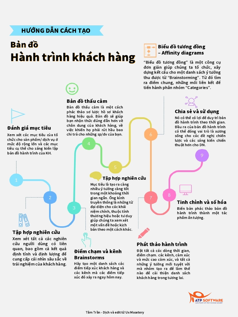 Hành Trình Khách Hàng | PDF