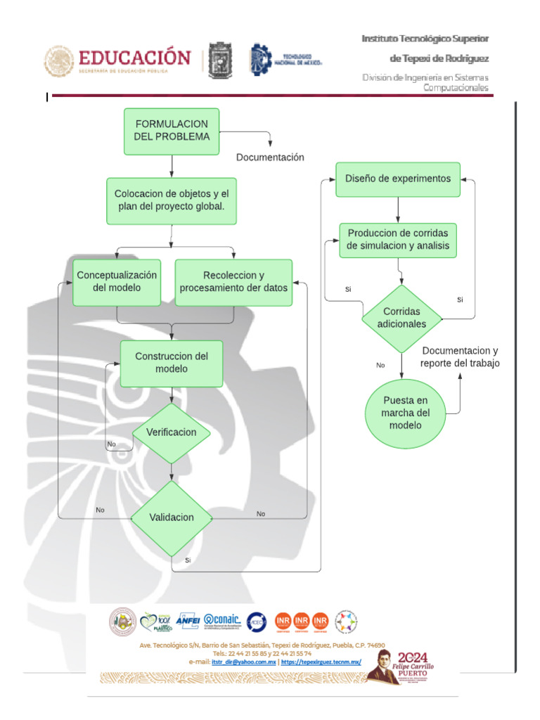 Diagrama de Las Etapas de Un Proyecto de Simulacion Equipo Genaro | PDF