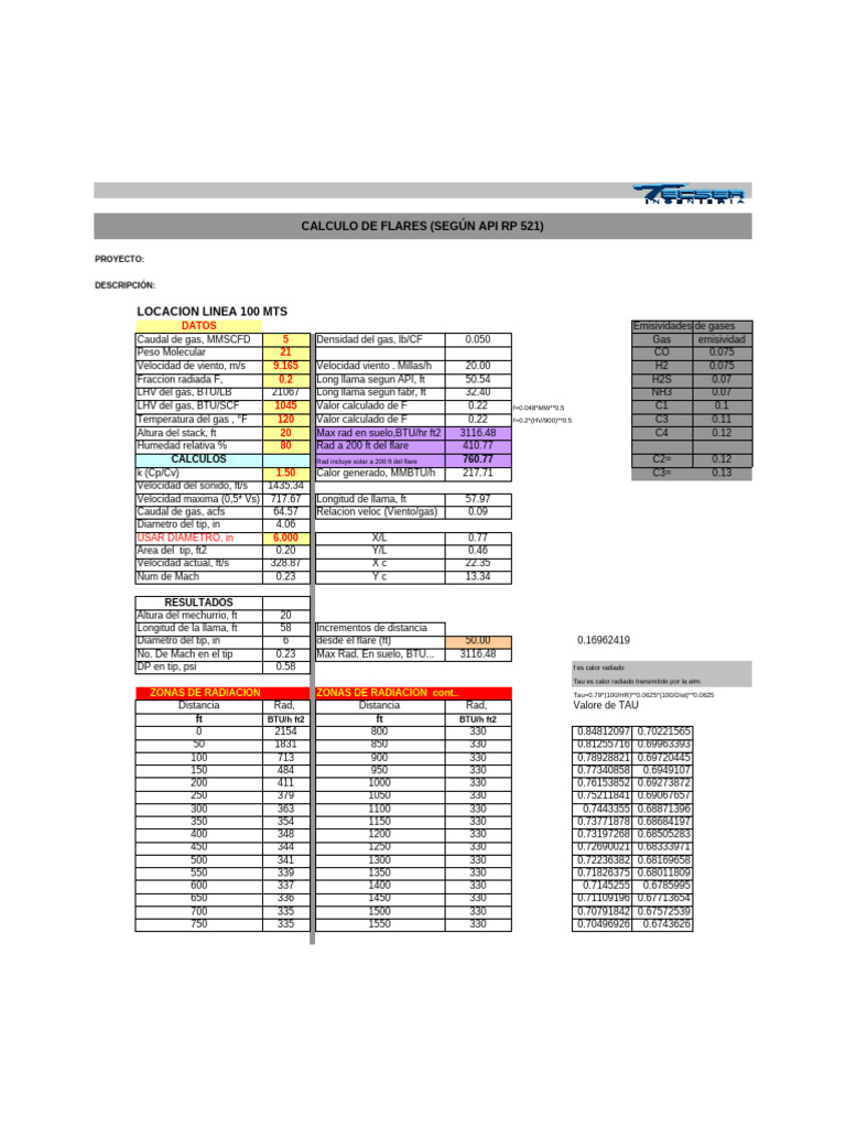 Calculo de Flares | PDF
