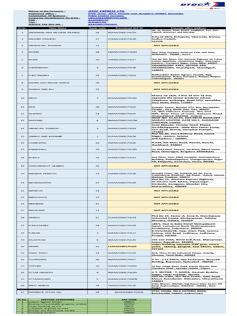 Express Gst v1 | PDF