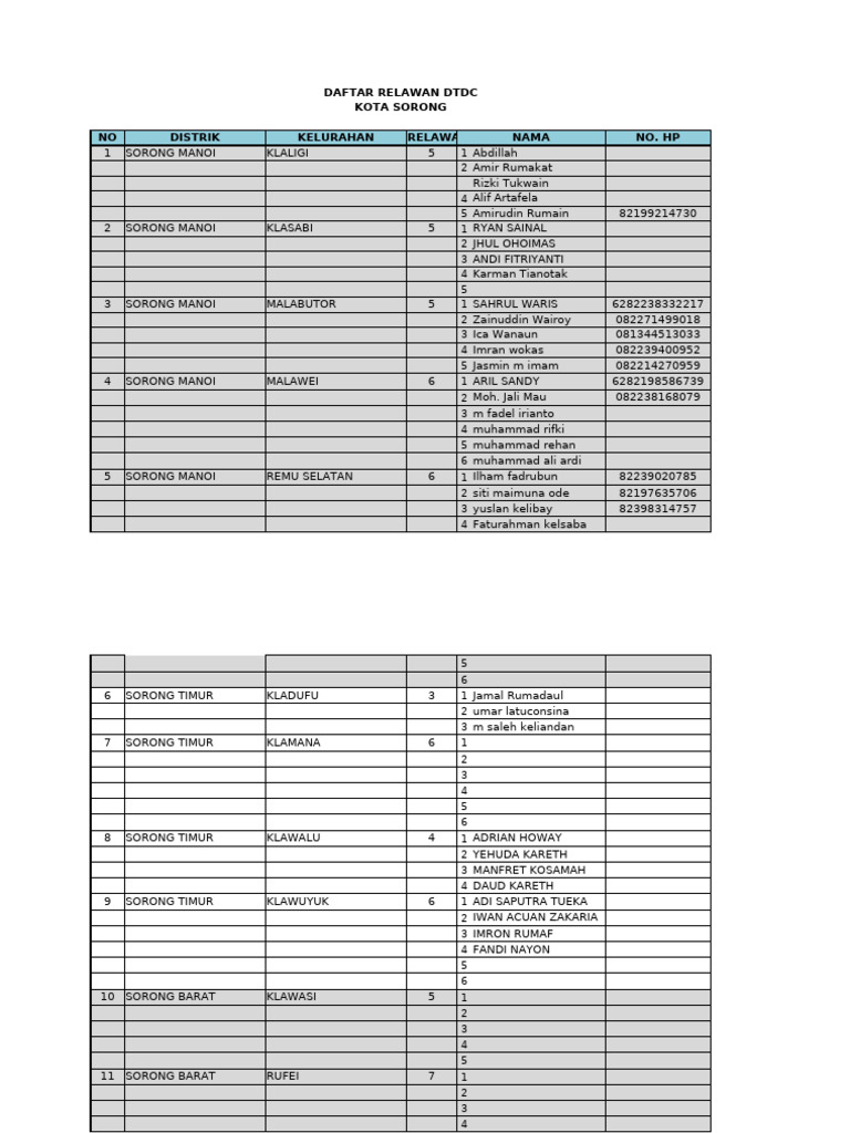 SORONG - Daftar Relawan, 01 | PDF