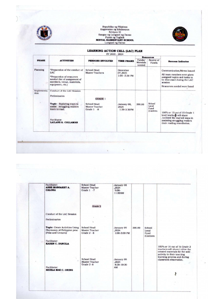 Approved School LAC Plan No. 1 | PDF