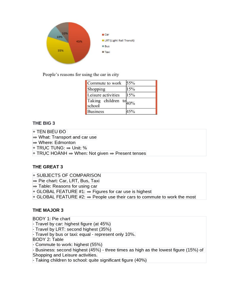 Mixed Chart | PDF