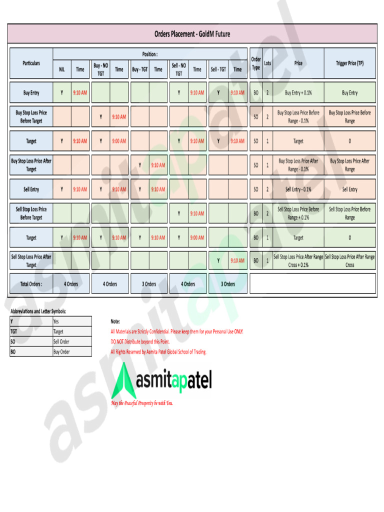 Order Placement | PDF