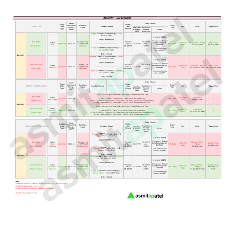 Live BNF Rules | PDF