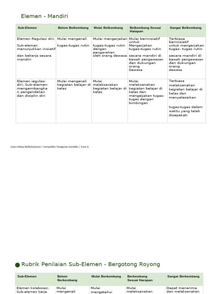 Elemen P5 Kelas1dan2 | PDF