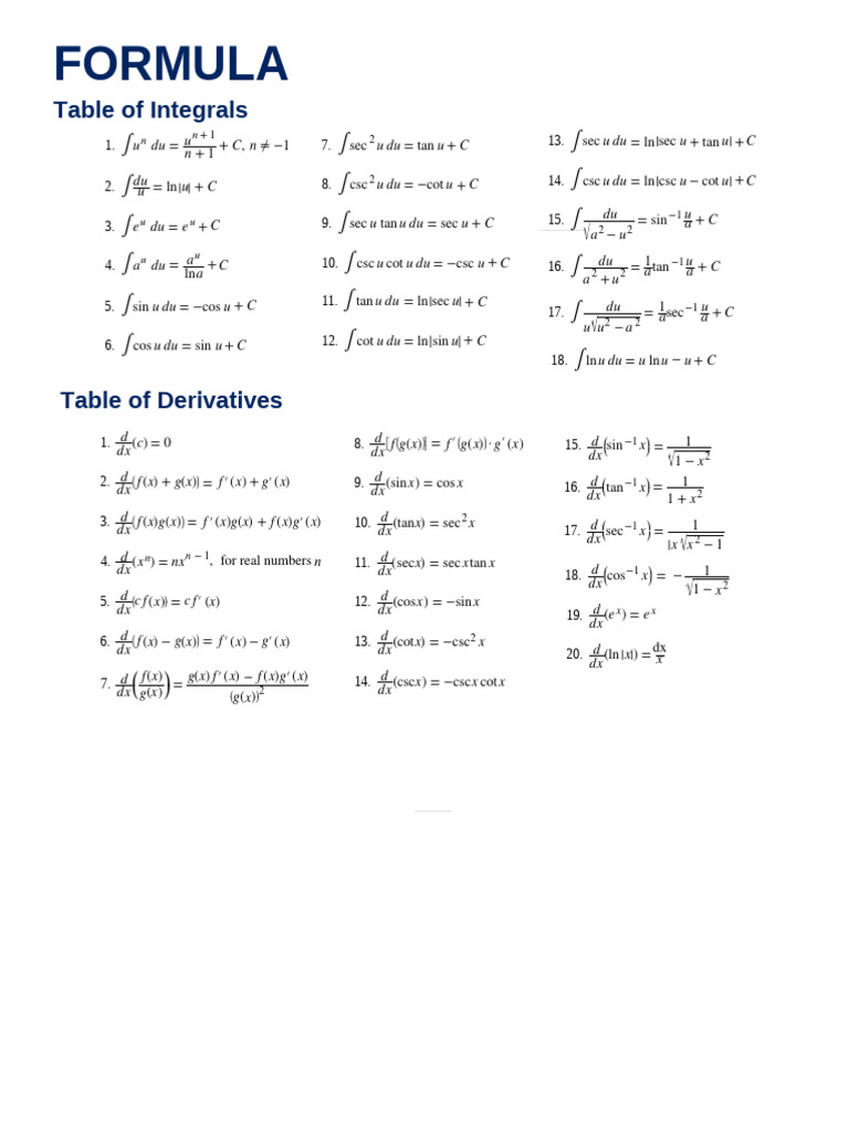 Table of Integrals-And-Derivatives (Short Version) | PDF