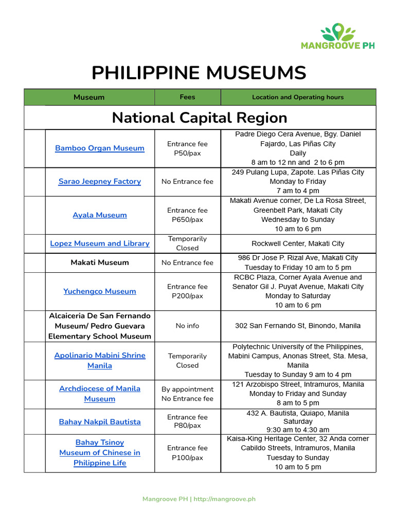 List Of Museums In The Philippines | PDF