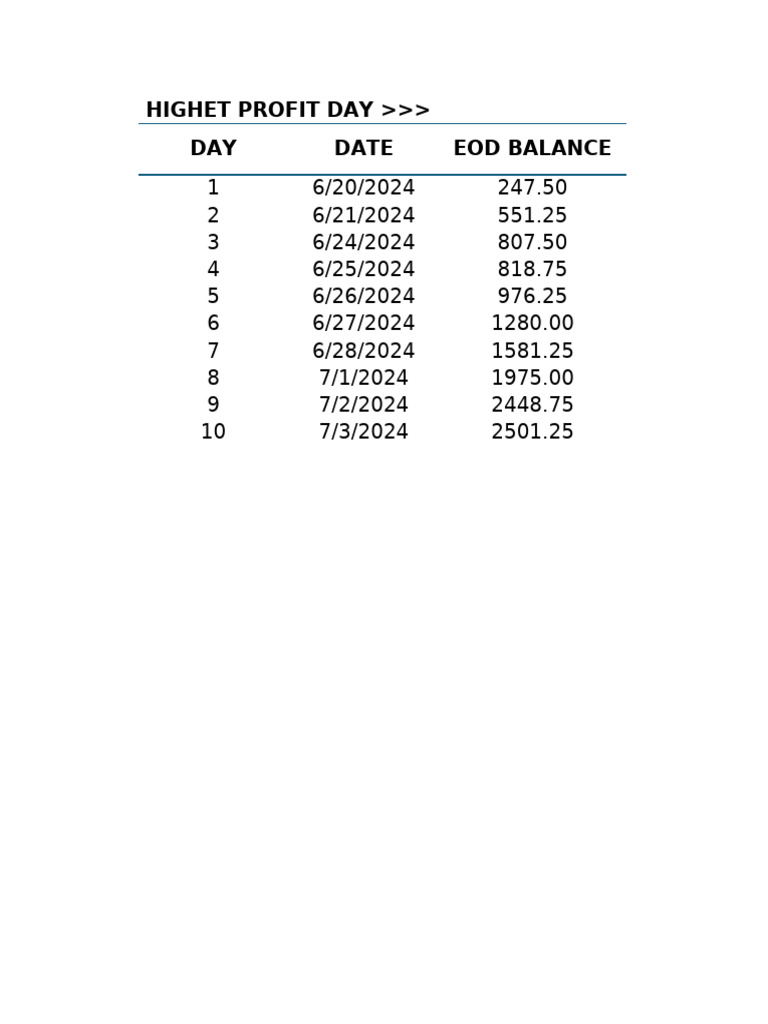 Consistency (%) Sheet - FTT-RALLY-1707 - 03rd July 2024 | PDF