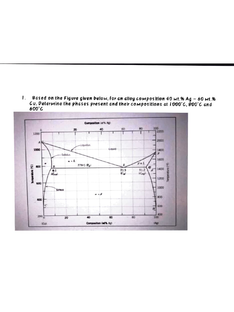 Engineering Materials Assignment 1 | PDF