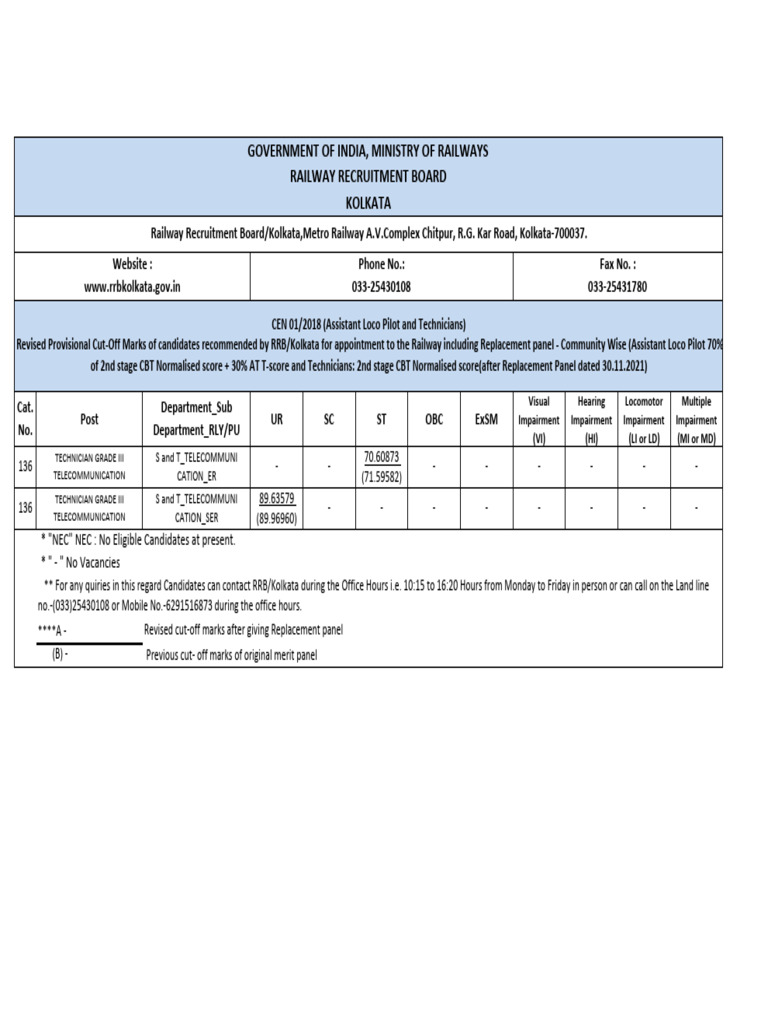 CEN_01_2018_CUT OFF_30_11_2021 | PDF