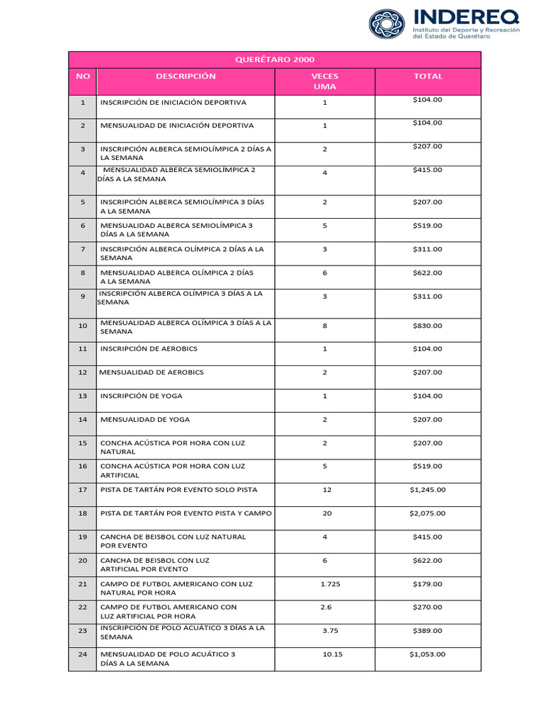 Parque Qro 2000 Final | PDF