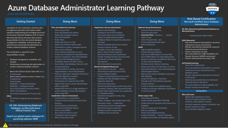 Azure_Database_Admin_Learning_Pathway | PDF