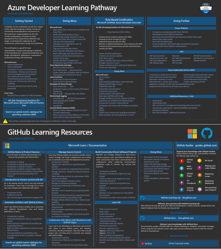 Azure Developer Learning Pathway | PDF
