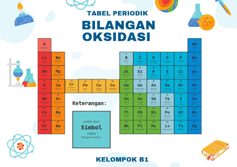 Poster Tabel Periodik Biloks | PDF