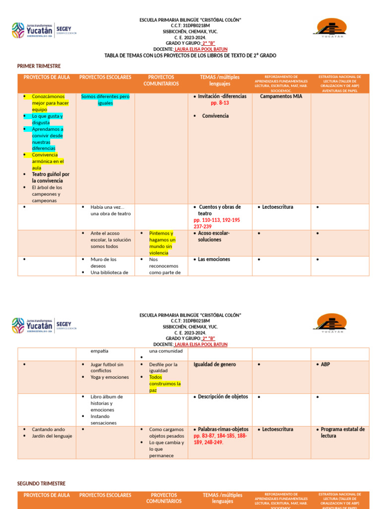 Tabla de Temas Con Los Proyectos de Los Libros de Texto de 2º Grado | PDF