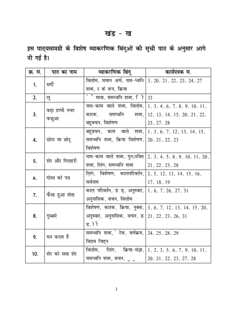 (Kam & (K: BL Ikb Lkexzh Ds Fo'Ks"K O KDJF - KD Fcanqvksa DH LWPH Ikb ...