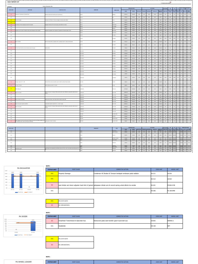 Daily Equipment Status Department CCP&BLC_30924 | PDF