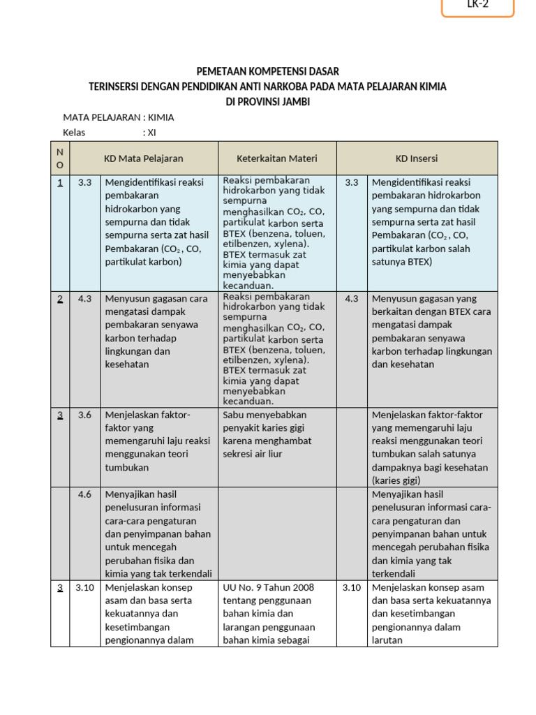 02.LK Kur Pan - Kim Kelas Xi | PDF