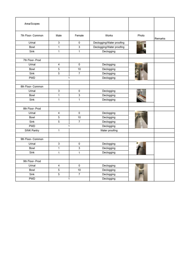 HTW - CR Declogging Sheet1 1 | PDF