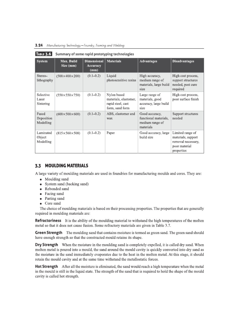 Moulding Material | PDF