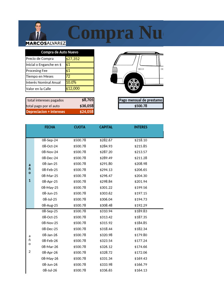 Tabla Del Auto Comprar o Lease | PDF