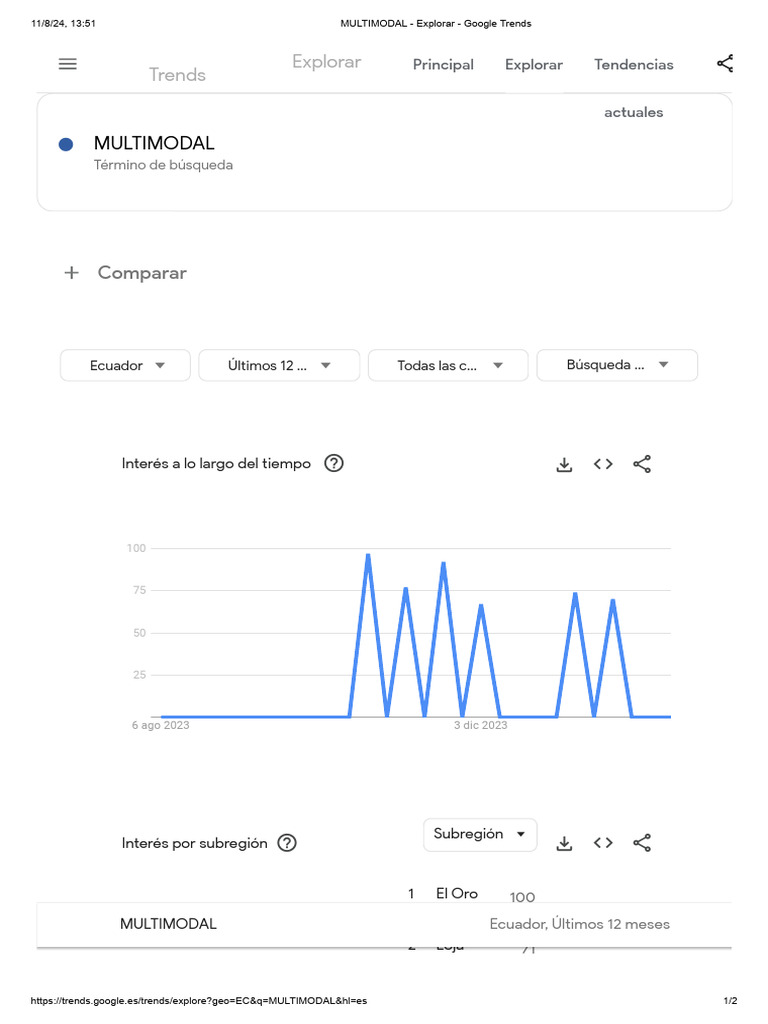 MULTIMODAL - Explorar - Google Trends | PDF MULTIMODAL - Explorar - Google Trends | PDF