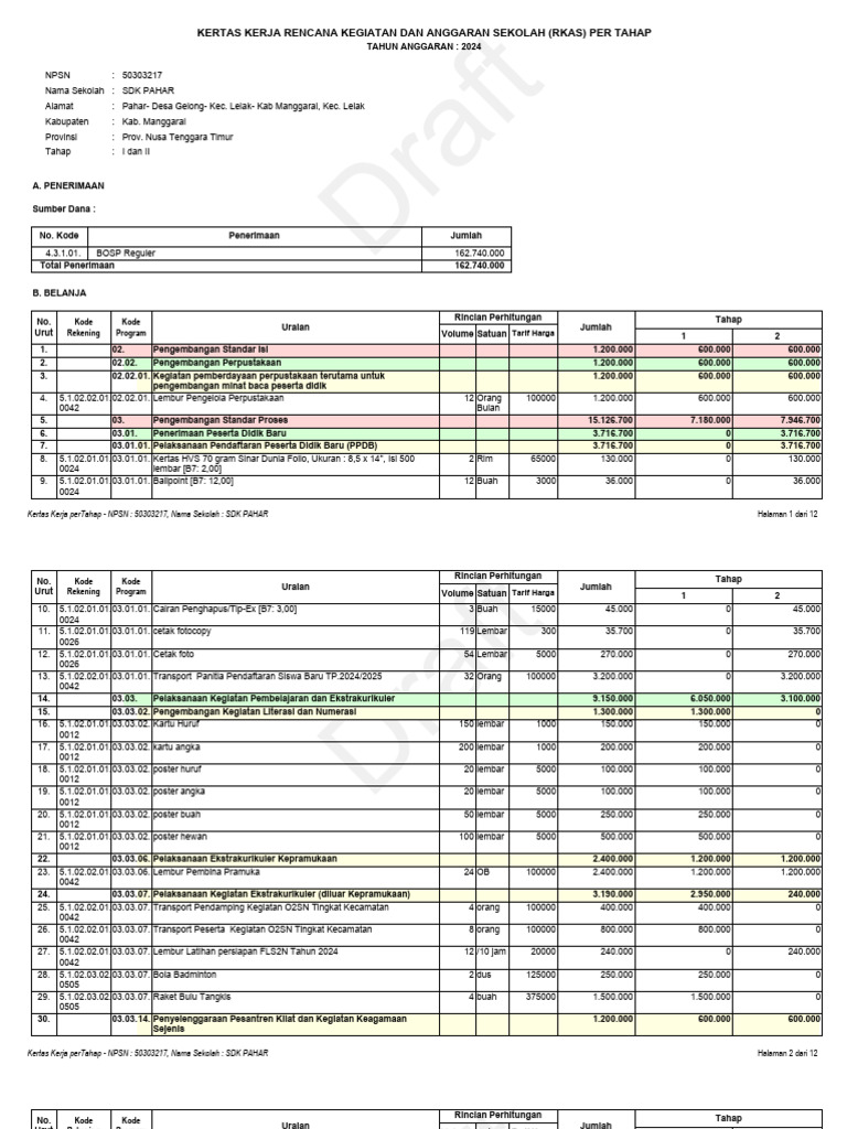 Rapbs Perubahan | PDF