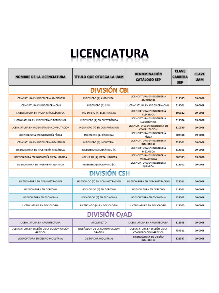Clave Carrera y Registro Uam Lic | PDF