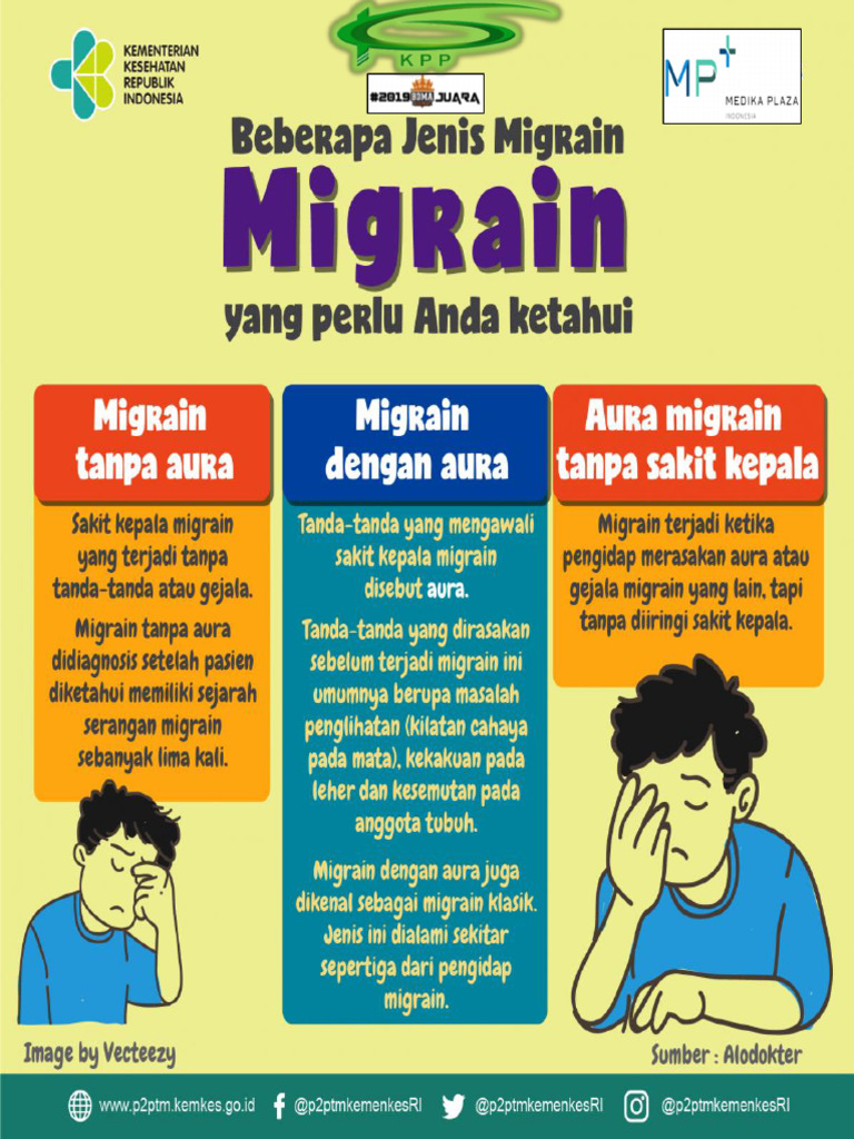 Campaign Cefalgia (Migrain) | PDF