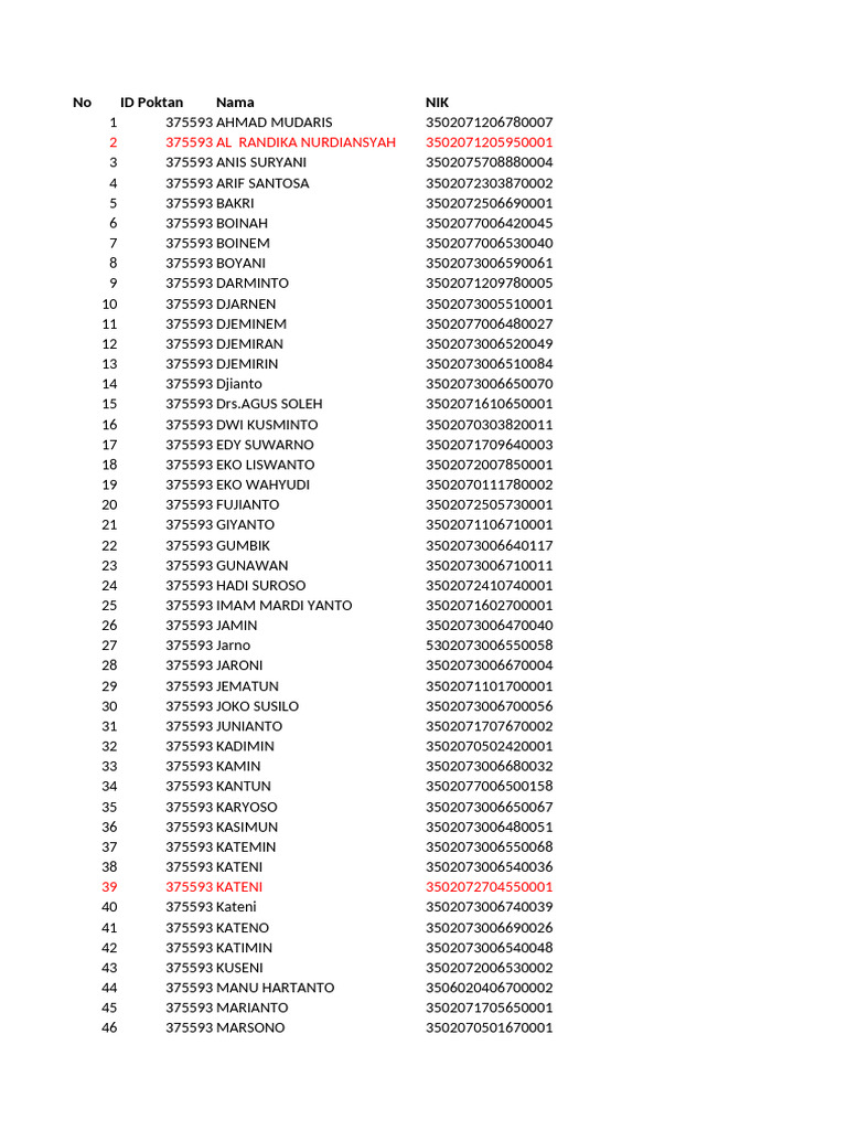 Anggota Poktan Unggul Makmur | PDF