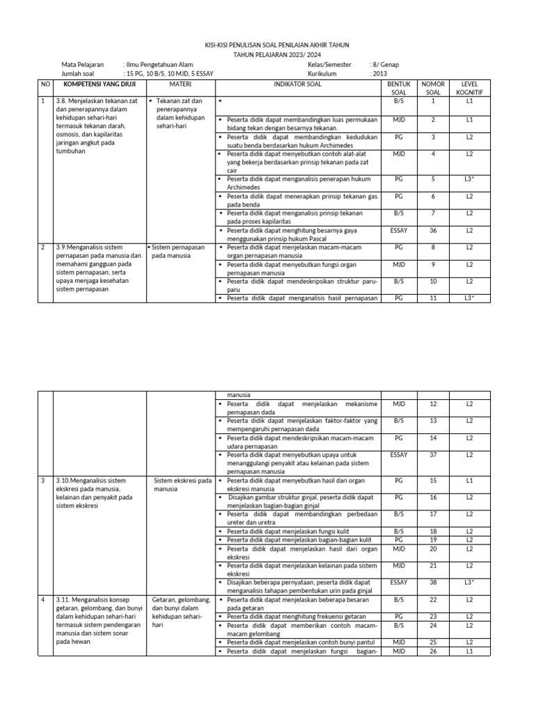 Kisi-Kisi Pat 2324 Ipa Kelas 8 Genap | PDF