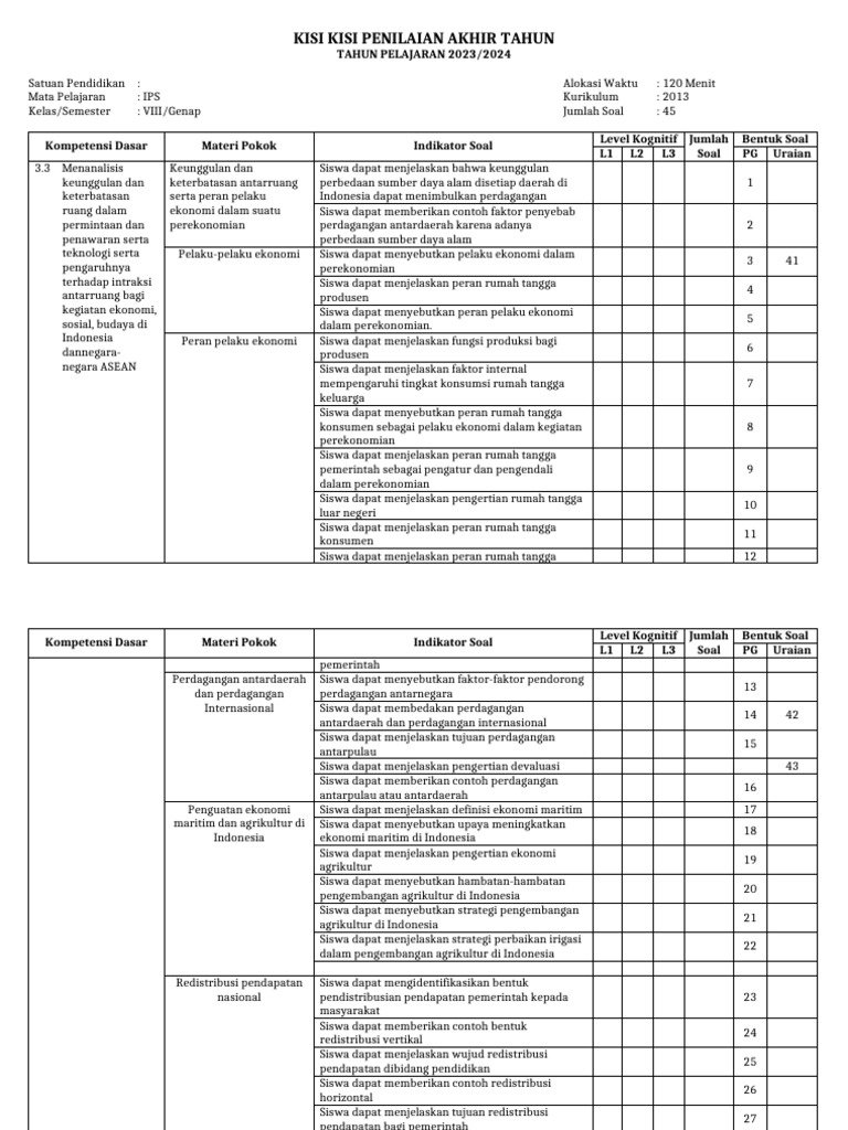 Kisi-Kisi PAT IPS VIII | PDF