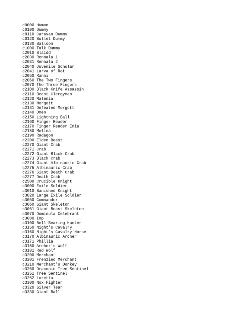 Model Name | PDF