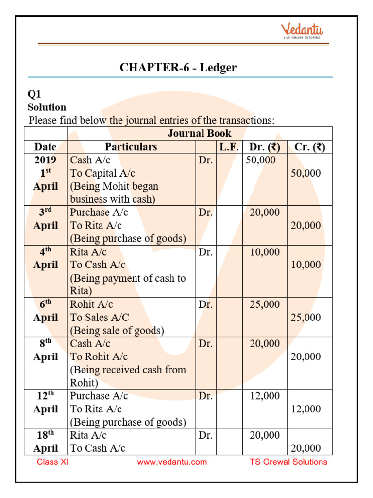 Ts Grewal Solutions Class 11 Accountancy Chapter 6 | PDF