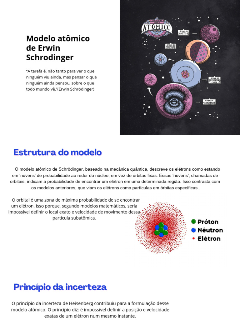Modelo Atômico de Erwin Schrodinger - 20240831 - 150324 - 0000 | PDF