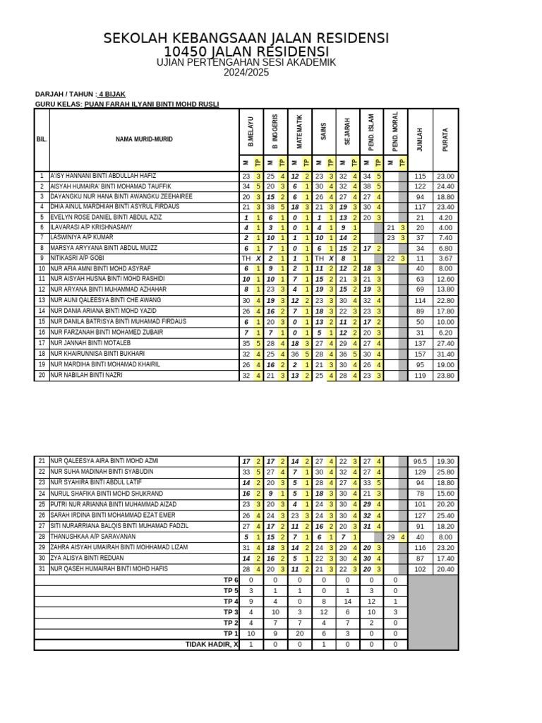 Sekolah Kebangsaan Jalan Residensi 10450 Jalan Residensi: Ujian Pertengahan Sesi Akademik 2024/ ...