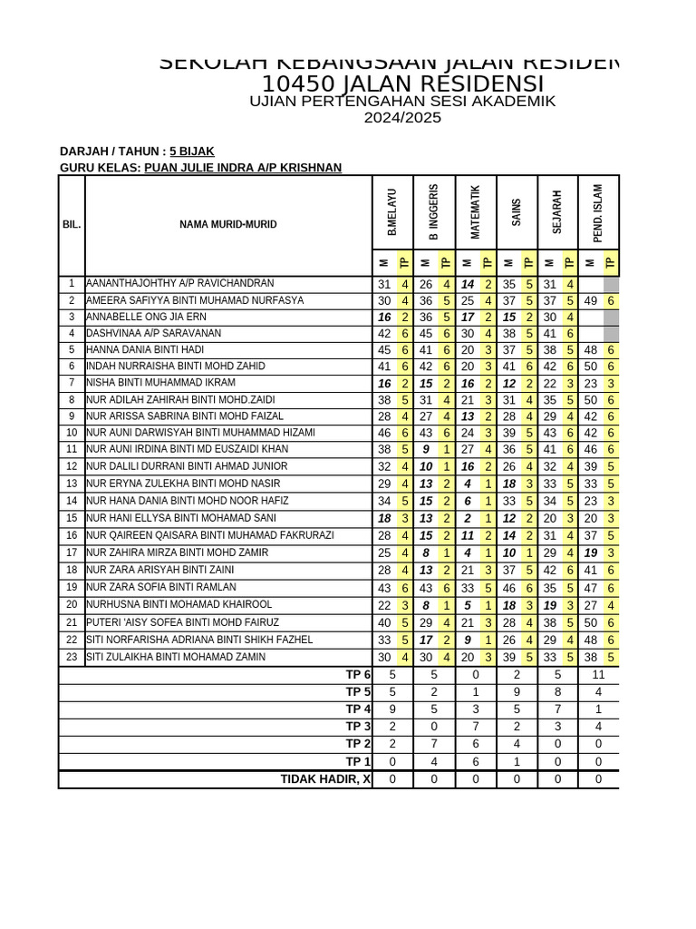 Sekolah Kebangsaan Jalan Residensi 10450 Jalan Residensi: Ujian Pertengahan Sesi Akademik 2024/ ...