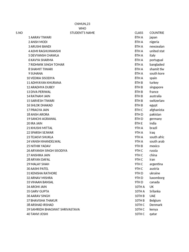 Who Delegate List | PDF