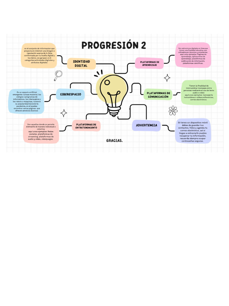 progresion 2 | PDF