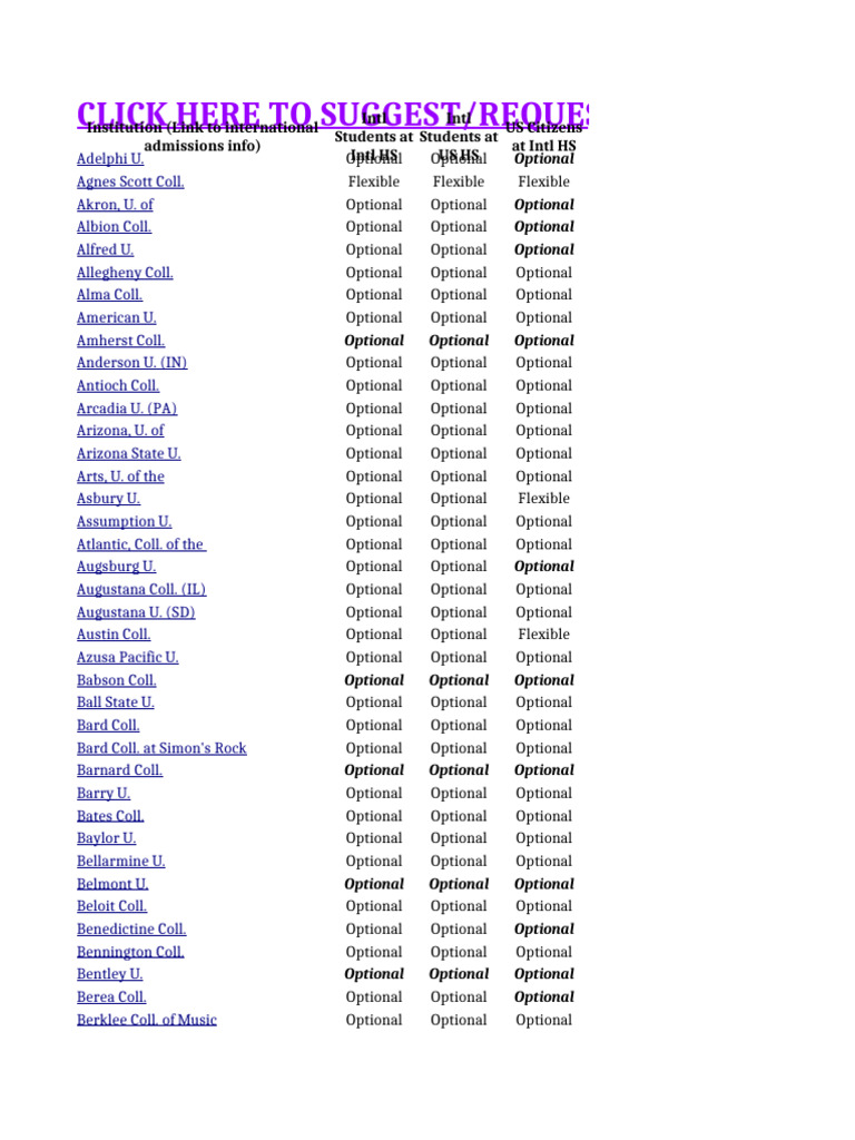 US Colleges That Are SAT_ACT-Optional_Flexible_Blind for International ...