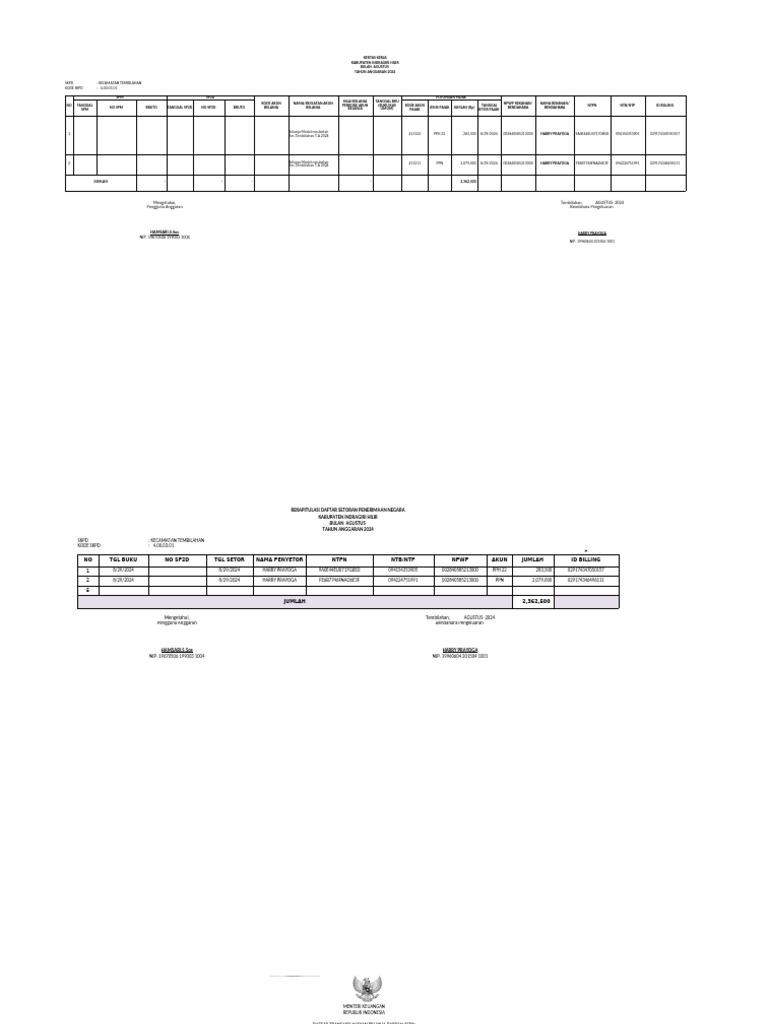 DTH KECAMATAN TBH BULAN Agustus 2024 | PDF