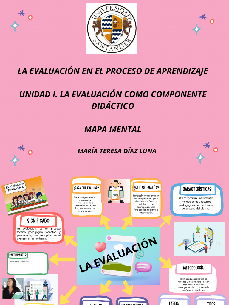 Mapa Mental Evaluacion | PDF