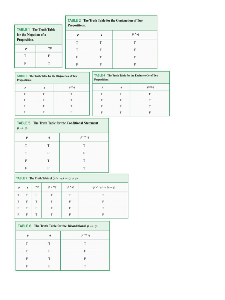 Distributive Law of Disjunction Explained | PDF