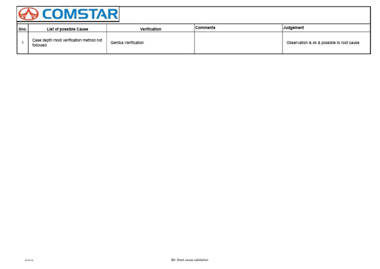 Root Cause Escape | PDF