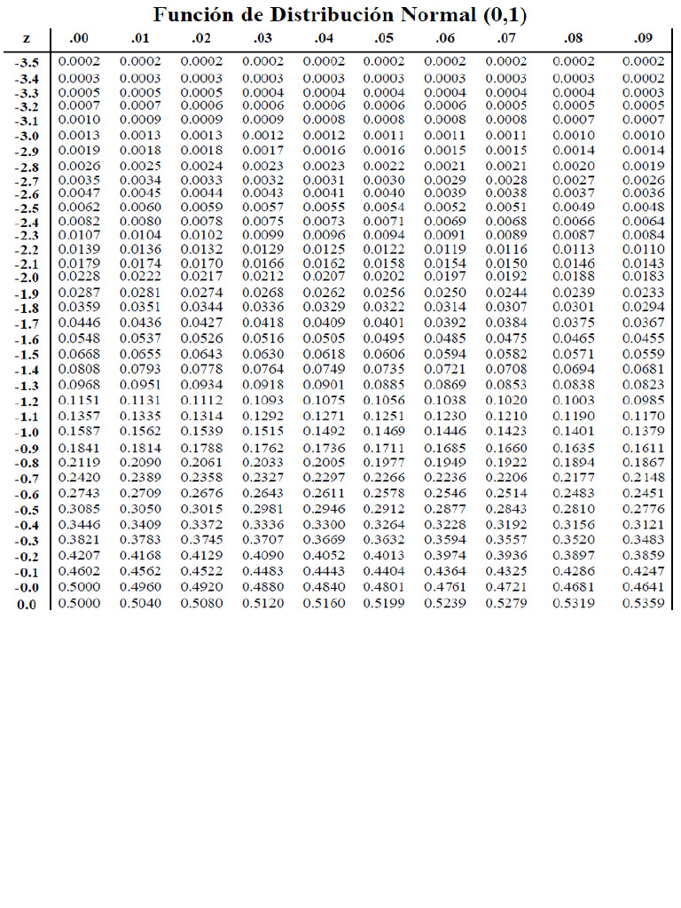 Tablas de Distribucion Normal Hoja 1.Png | PDF
