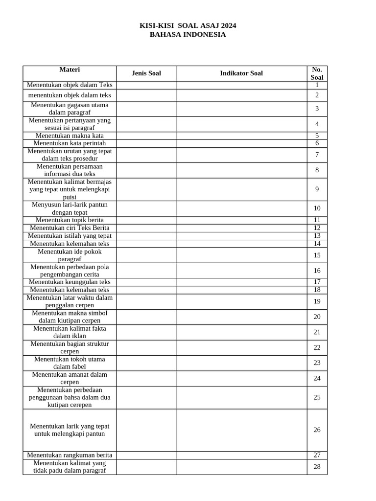 Kisi Kisi Asaj Bindo Kelas Ix 2023 | PDF