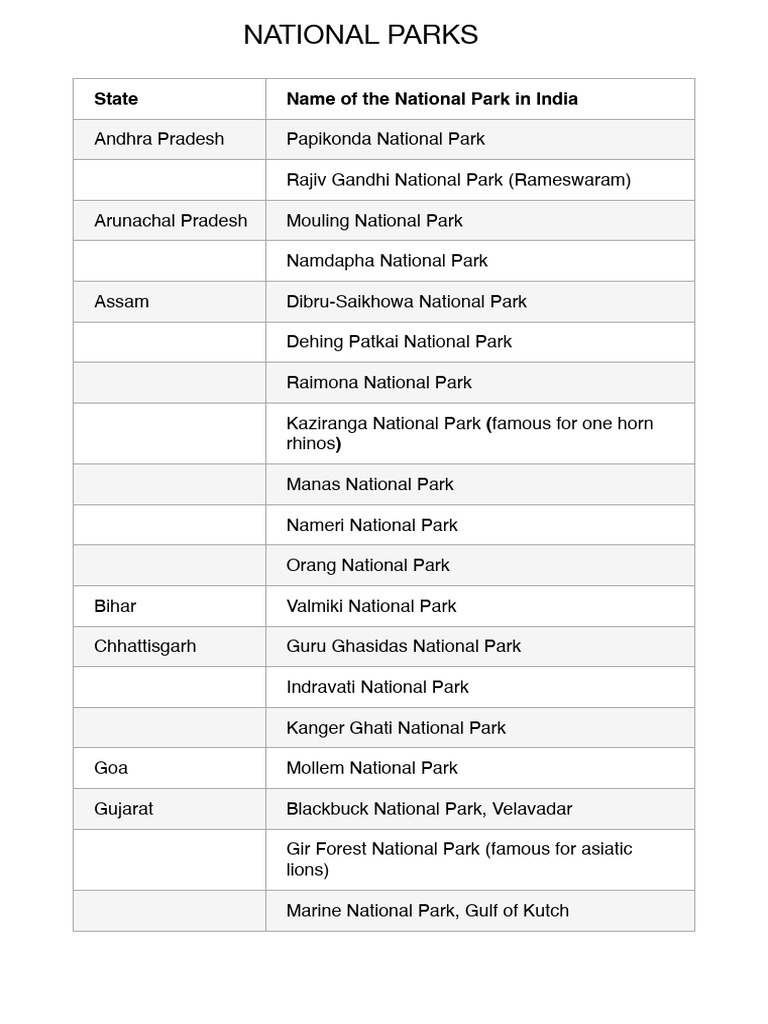 National Parks | PDF