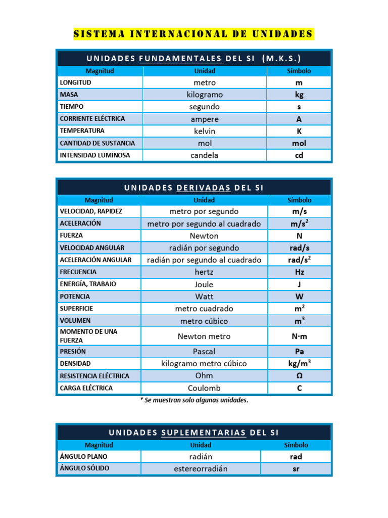 Sistema Internacional de Unidades: Unidades Fundamentales Del Si (M.K.S.) | PDF