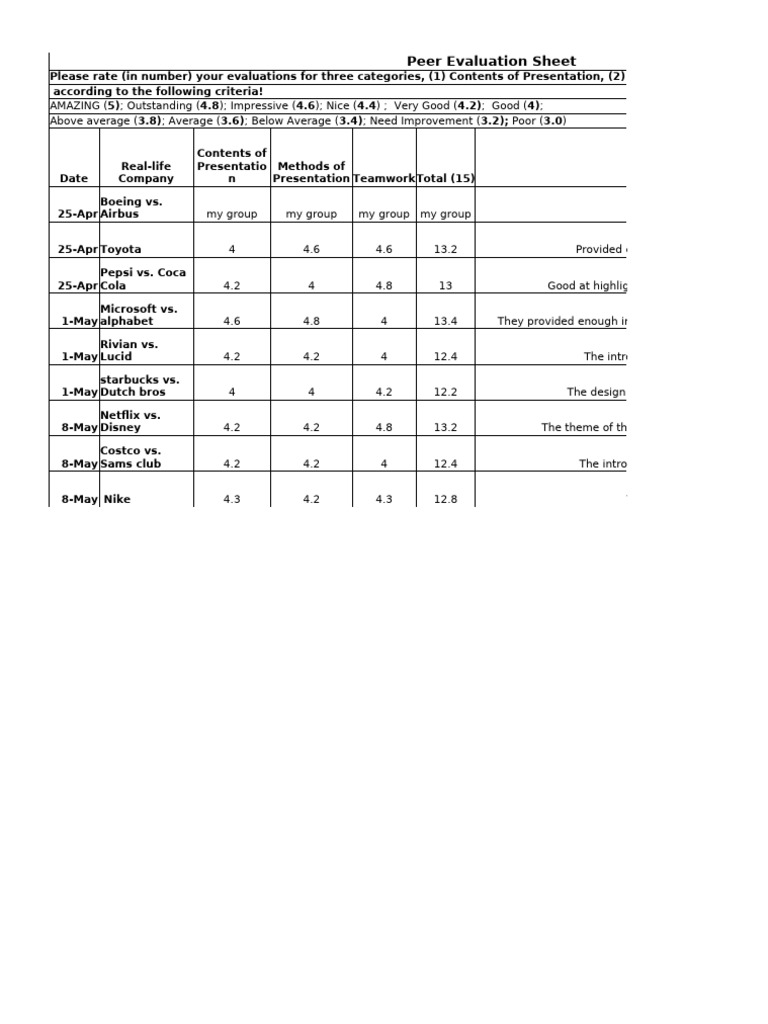 Peer Evaluation Sheet Final (Spring 2024) - 2 | PDF
